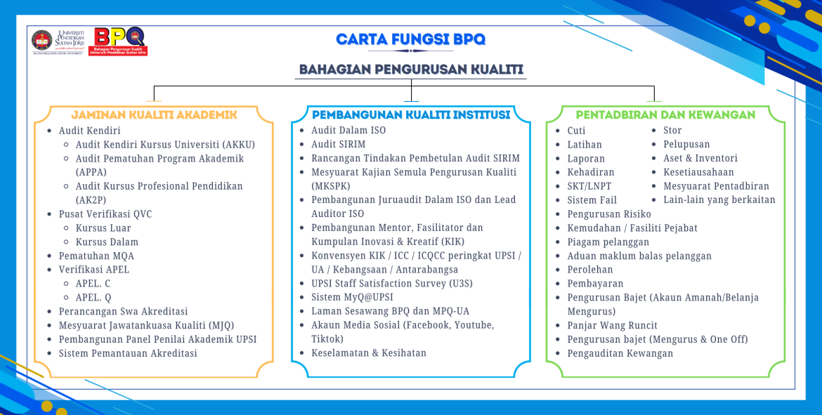 FUNCTIONAL CHART – UPSI | Bahagian Pengurusan Kualiti
