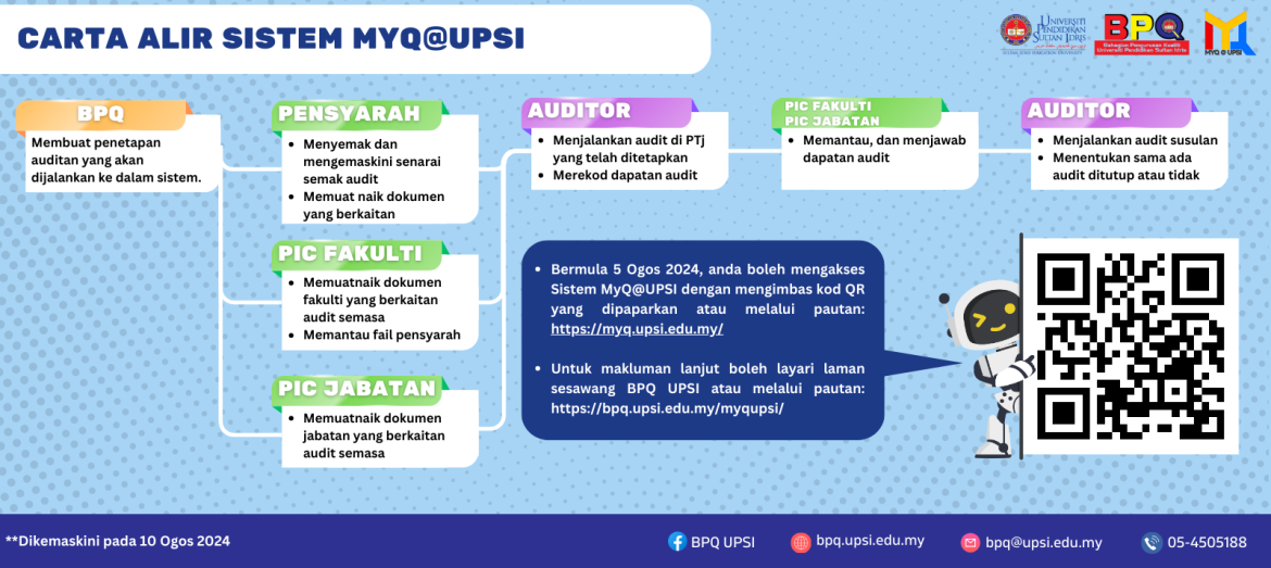 MyQ@UPSI System Flow – UPSI | Bahagian Pengurusan Kualiti